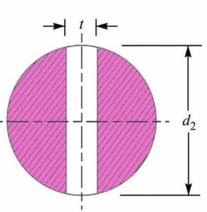 How to design Socket and Spigot Cotter Joint? - ExtruDesign