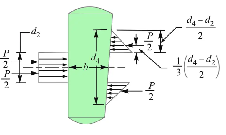 How to design Socket and Spigot Cotter Joint? - ExtruDesign