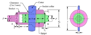 How to design Socket and Spigot Cotter Joint? - ExtruDesign