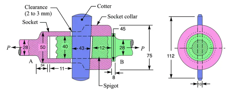 How to design Socket and Spigot Cotter Joint? - ExtruDesign