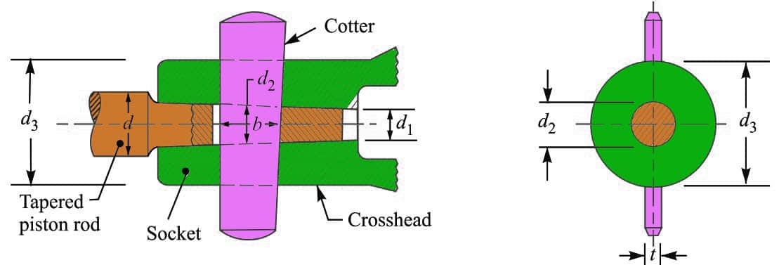 Designing a Cotter Joint to Connect Piston Rod and Crosshead