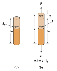 Engineering Stress and Engineering Strain - ExtruDesign