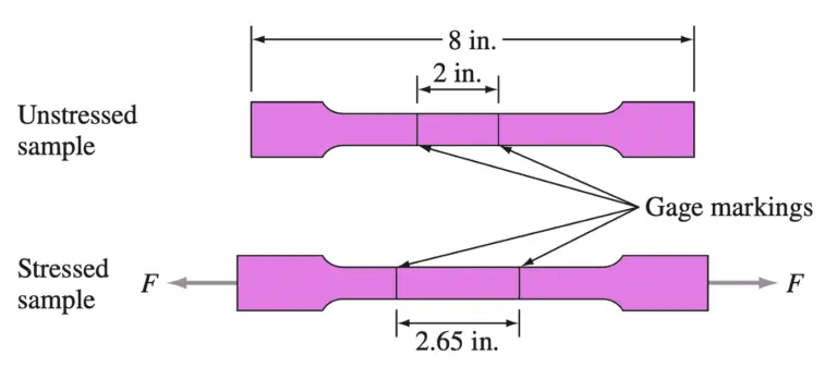 Engineering Stress and Engineering Strain - ExtruDesign