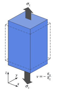 Engineering Stress and Engineering Strain - ExtruDesign