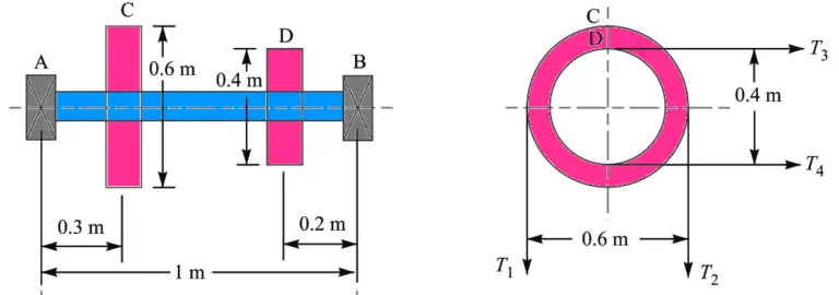 Example Problem on Calculating Shaft Diameter - ExtruDesign