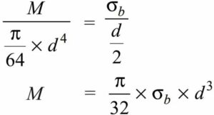 How to calculate Shaft Diameter under Twisting and Bending Moment?
