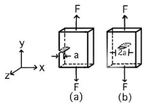 How to calculate Fracture Toughness in metals? - ExtruDesign