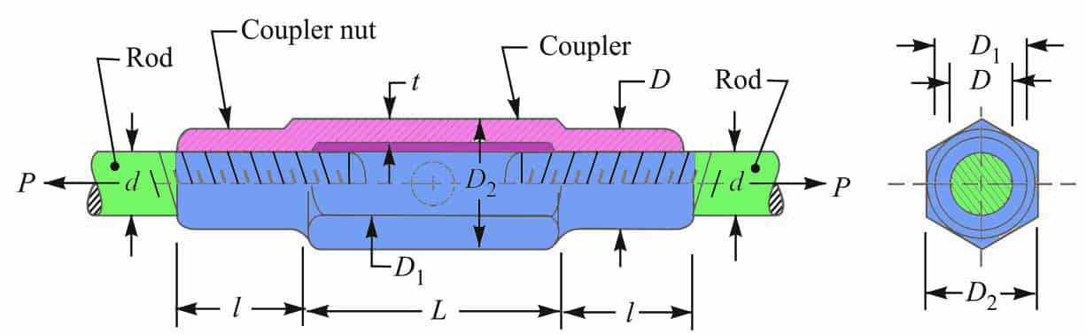 Turnbuckle: Adjustable Screwed Joint for Round Rods - ExtruDesign