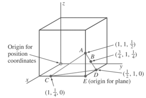 How to calculate Miller Indices for Crystallographic planes? - ExtruDesign