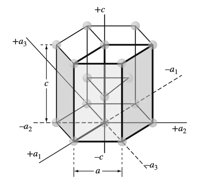How to calculate Miller Indices for Crystallographic planes? - ExtruDesign