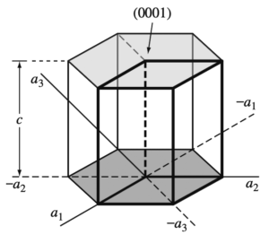 How to calculate Miller Indices for Crystallographic planes? - ExtruDesign