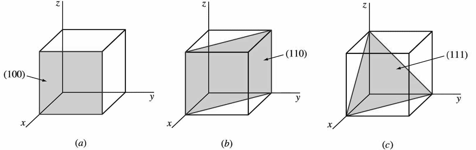 How To Calculate Miller Indices For Crystallographic Planes ExtruDesign