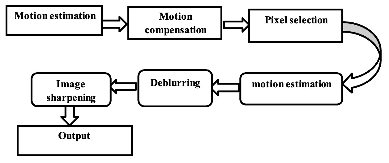 Multi-Task Learning Mechanism For Remote Sensing Image Motion Deblurring