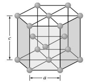 Principal Metallic Crystal Structures BCC, FCC, and HCP - ExtruDesign