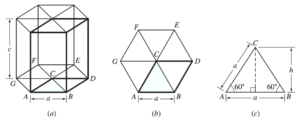 Principal Metallic Crystal Structures BCC, FCC, and HCP - ExtruDesign