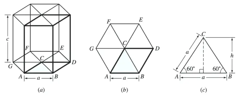 Principal Metallic Crystal Structures BCC, FCC, and HCP - ExtruDesign