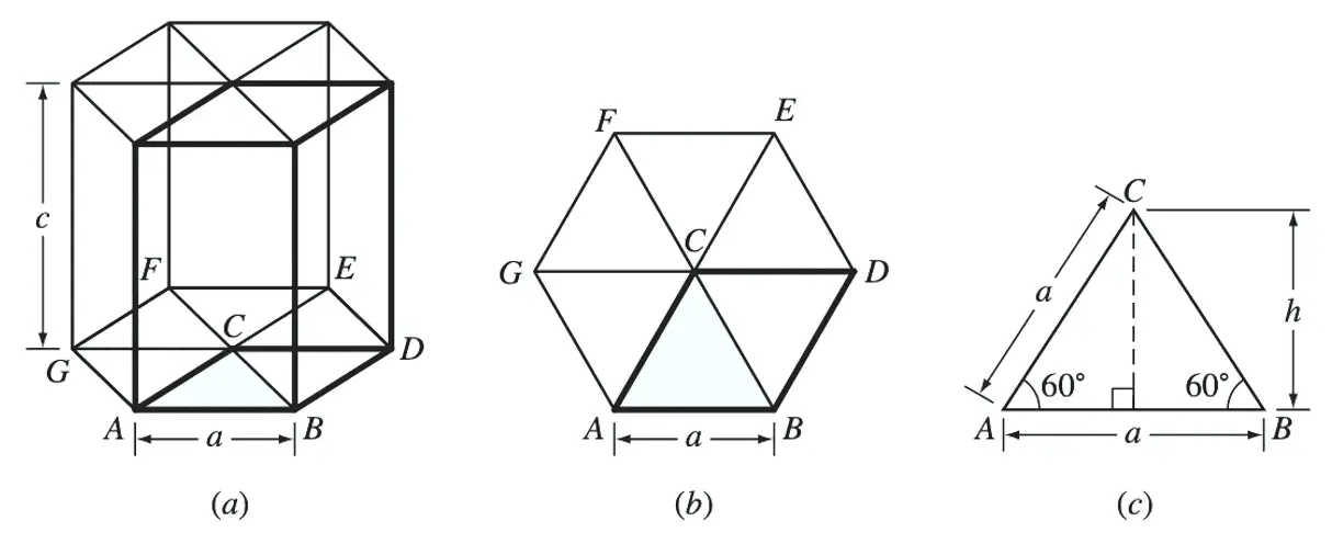 Principal Metallic Crystal Structures BCC, FCC, and HCP - ExtruDesign