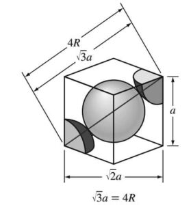 Principal Metallic Crystal Structures BCC, FCC, and HCP - ExtruDesign