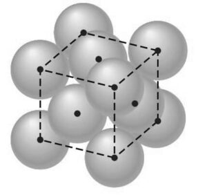 Principal Metallic Crystal Structures BCC, FCC, and HCP - ExtruDesign