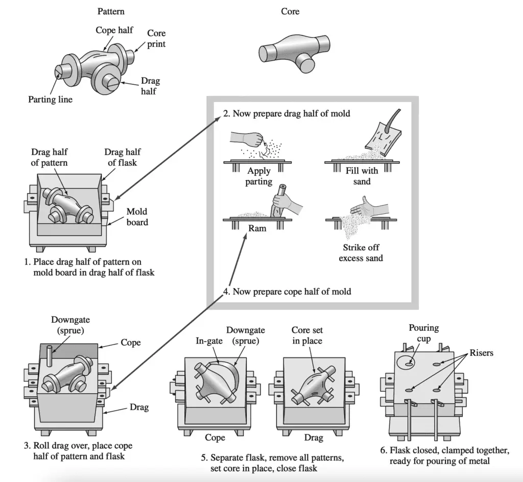 Production of Aluminum and Aluminum Alloys - ExtruDesign