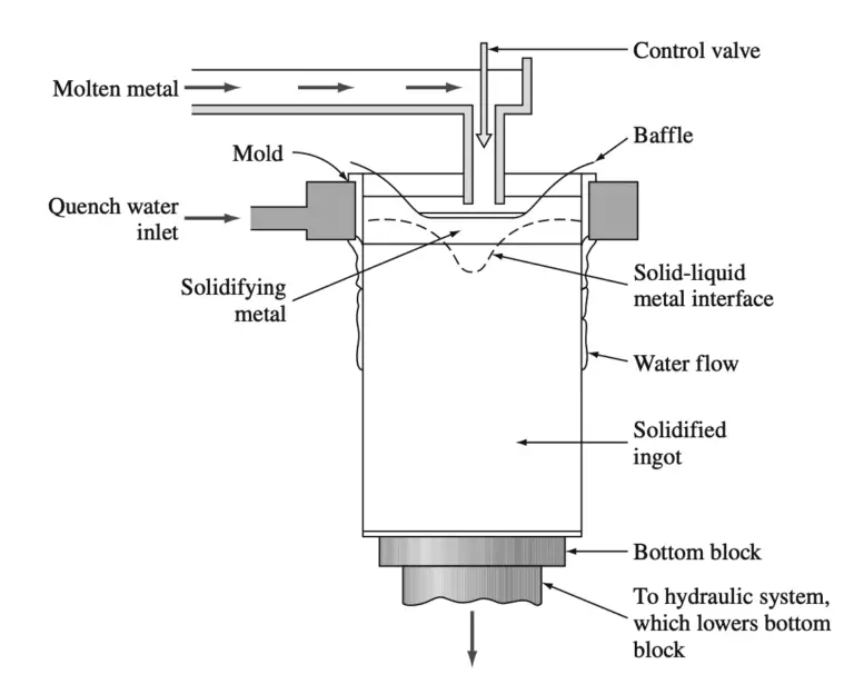 Production of Aluminum and Aluminum Alloys - ExtruDesign
