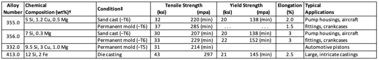 Production of Aluminum and Aluminum Alloys - ExtruDesign