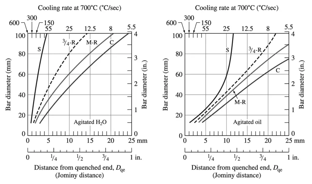 What are Alloy Steels? - ExtruDesign
