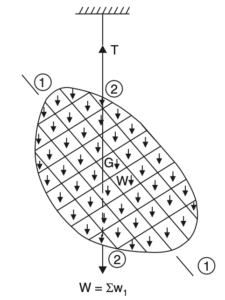 How to Calculate Centroid and Centre of Gravity? - ExtruDesign