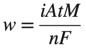 How to calculate Corrosion Rate? - ExtruDesign