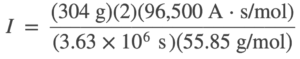 How to calculate Corrosion Rate? - ExtruDesign