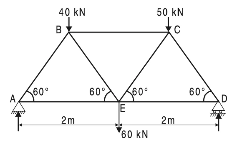 How to calculate all forces in Truss with Methods of Joints? - ExtruDesign