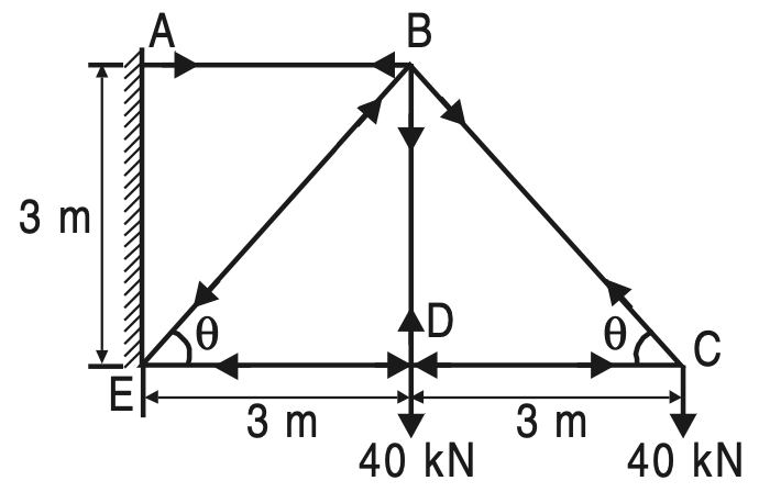 How To Calculate All Forces In Truss With Methods Of Joints ExtruDesign 2023 