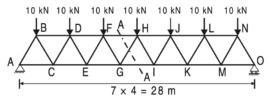 How to calculate all forces in Truss with Methods of Section? - ExtruDesign