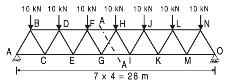 How to calculate all forces in Truss with Methods of Section? - ExtruDesign