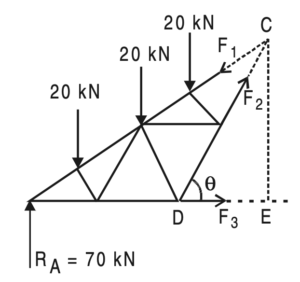 How to calculate all forces in Truss with Methods of Section? - ExtruDesign