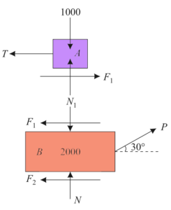 How to calculate the Coefficient of Friction? - ExtruDesign