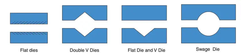 What is Forging? | Classification of Forging - ExtruDesign