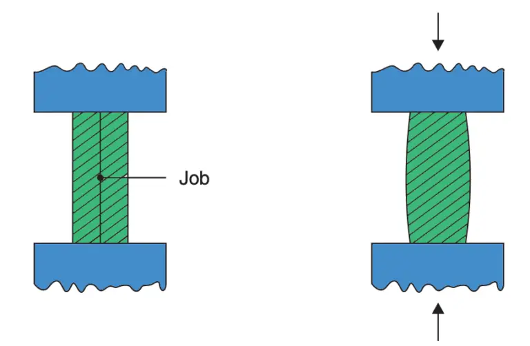 What is Forging? | Classification of Forging - ExtruDesign