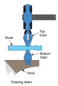 What is Forging? | Classification of Forging - ExtruDesign