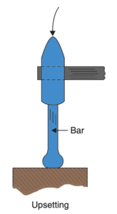 What is Forging? | Classification of Forging - ExtruDesign