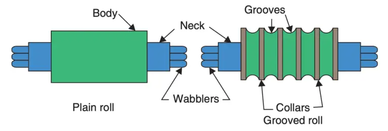 What are the Different Types of Rolling Mills? - ExtruDesign