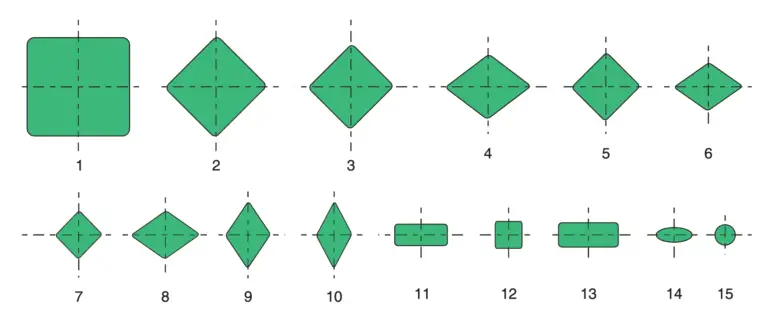 What are the Different Types of Rolling Mills? - ExtruDesign
