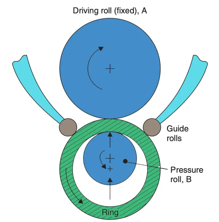 What are the Different Types of Rolling Mills? - ExtruDesign
