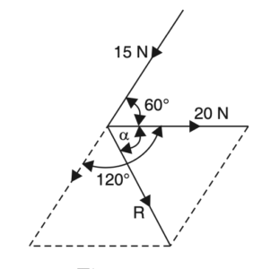 How to find Resultant of Force Systems? | Free Body Diagrams