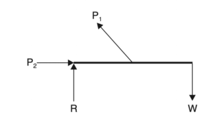 How to find Resultant of Force Systems? | Free Body Diagrams