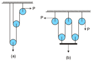 How to calculate the force required to lift the load with Pulley?