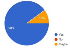 Human Resources Management System (HRMS) As A Linking Bridge Of ...
