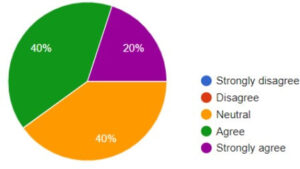 Human Resources Management System (HRMS) As A Linking Bridge Of ...