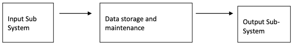 Human Resources Management System (HRMS) As A Linking Bridge Of ...