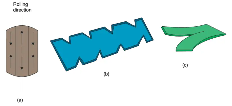 What are the possible Rolling Defects? - ExtruDesign